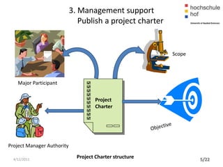 Making Rules Project Management | PPT