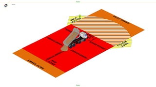 Making Safe Choices - People & Plant Interface.pptx