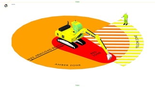 Making Safe Choices - People & Plant Interface.pptx