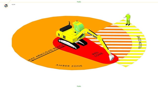 Making Safe Choices - People & Plant Interface.pptx