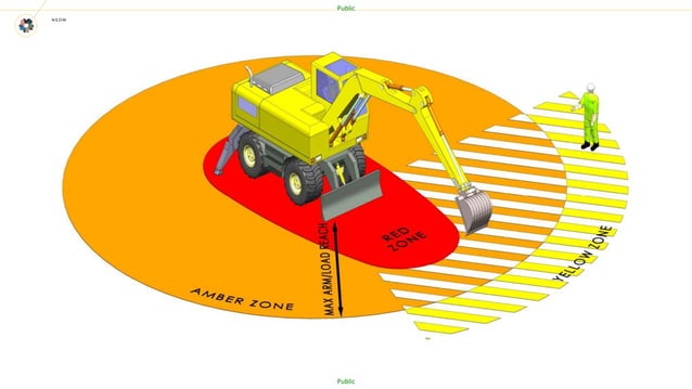 Making Safe Choices - People & Plant Interface.pptx