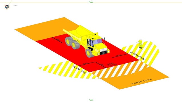 Making Safe Choices - People & Plant Interface.pptx