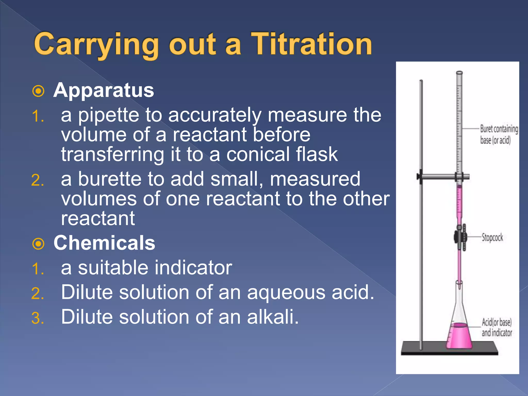 Making salts titration-week 3 | PPT