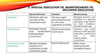 MAKING SCHOOL INCLUSIVE_041536.pptx | Special Needs Kids | Parenting