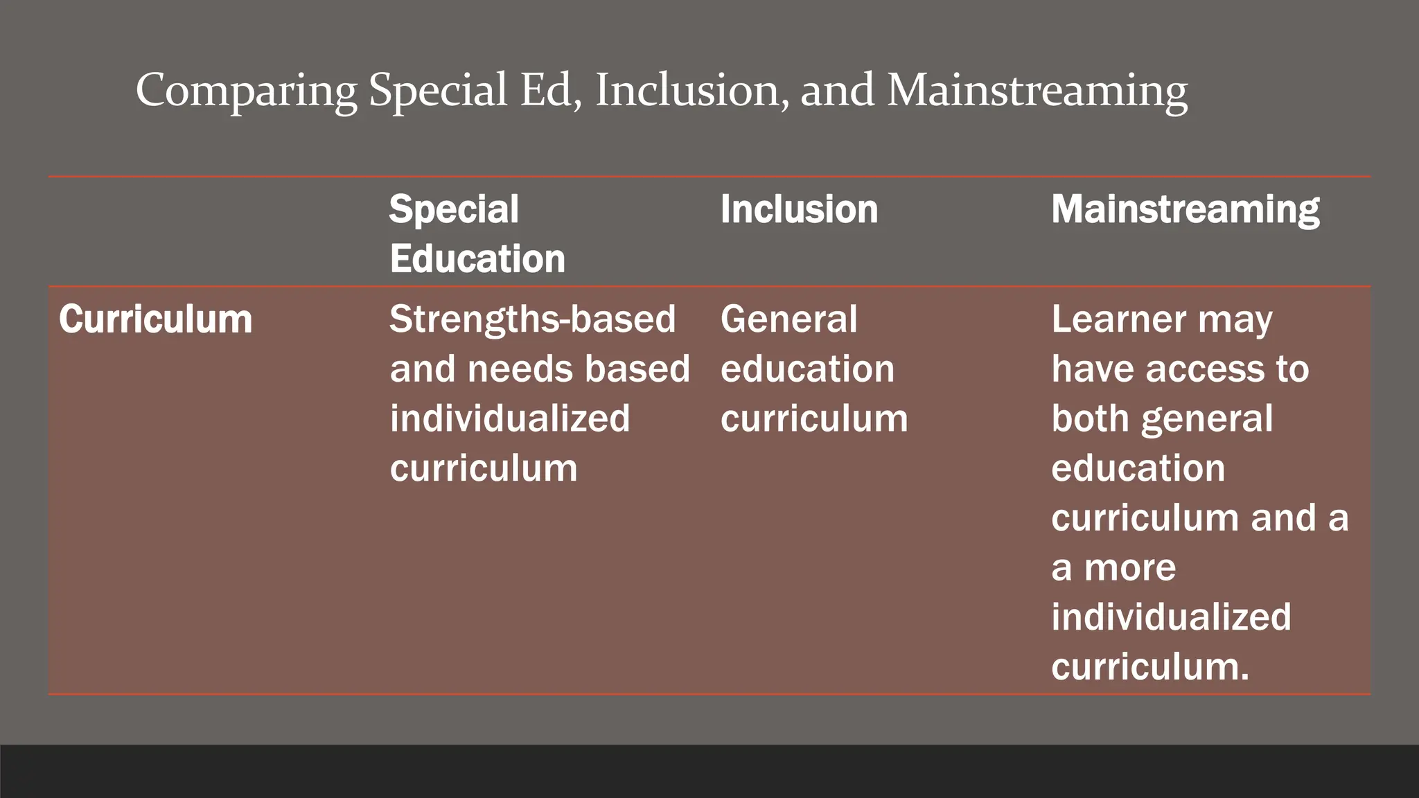 Making Schools Inclusive.pptx