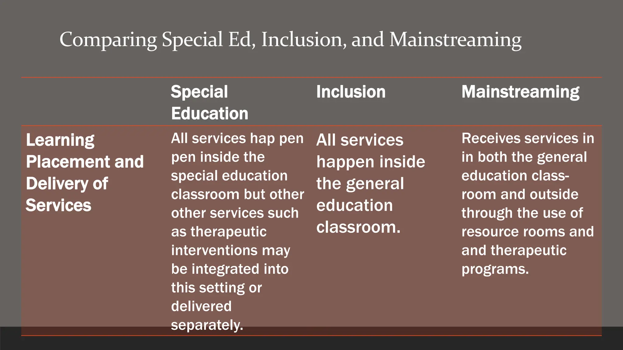 Making Schools Inclusive.pptx