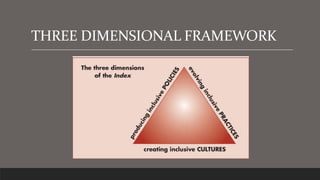 Making Schools Inclusive.pptx