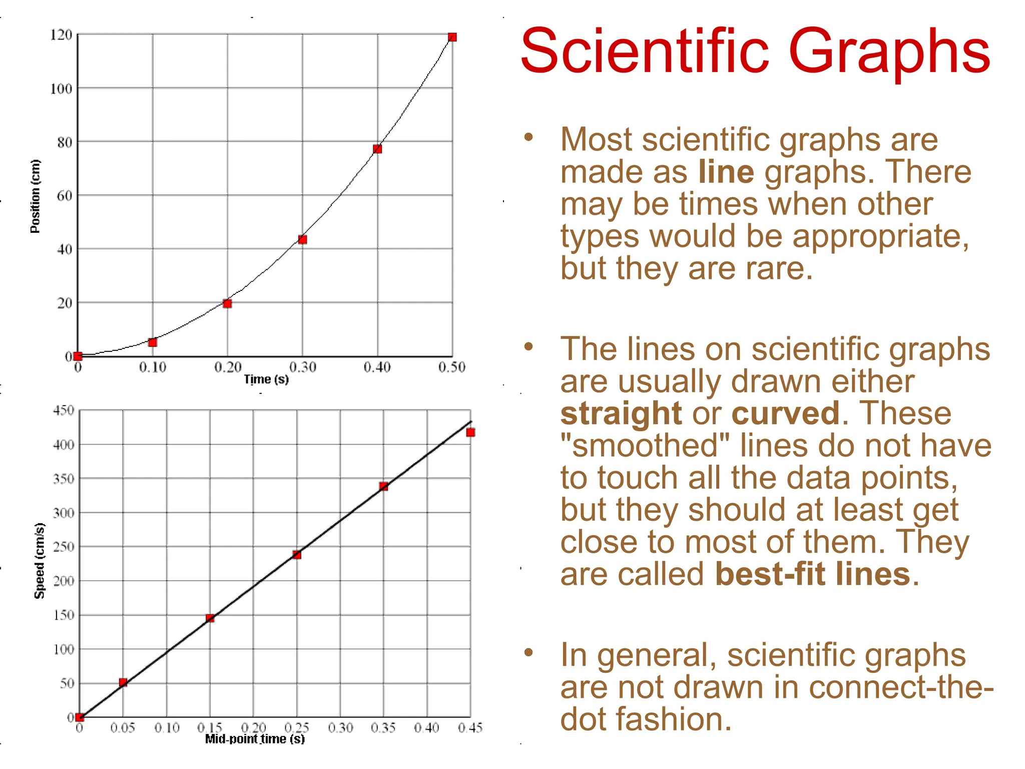 Making Graphs in Seventh Grade Science!! | PPT