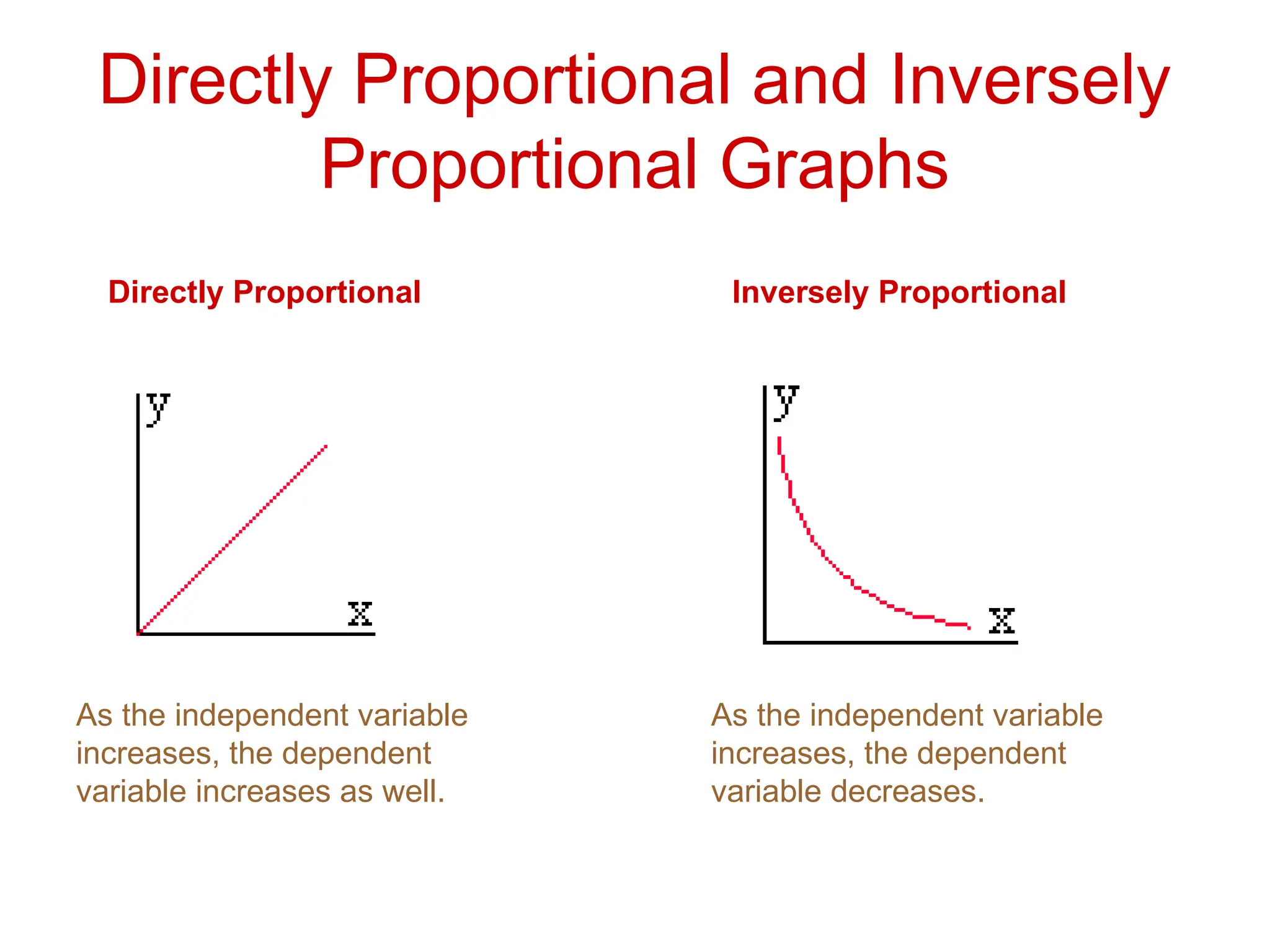 Making Graphs in Seventh Grade Science!! | PPT
