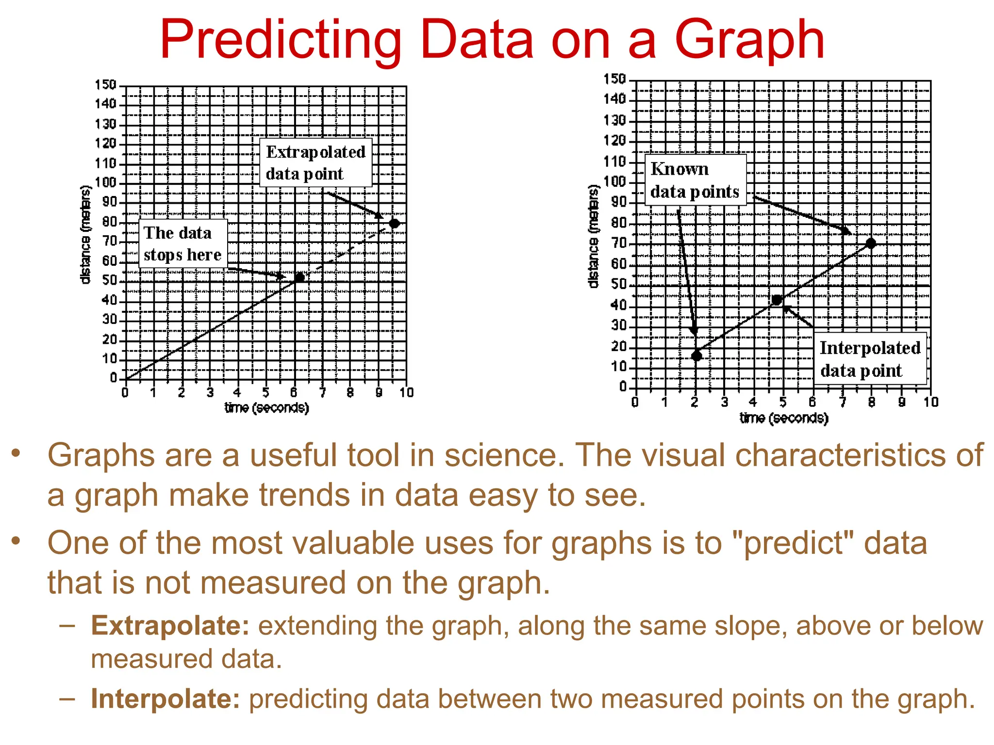 Making Graphs in Seventh Grade Science!! | PPT