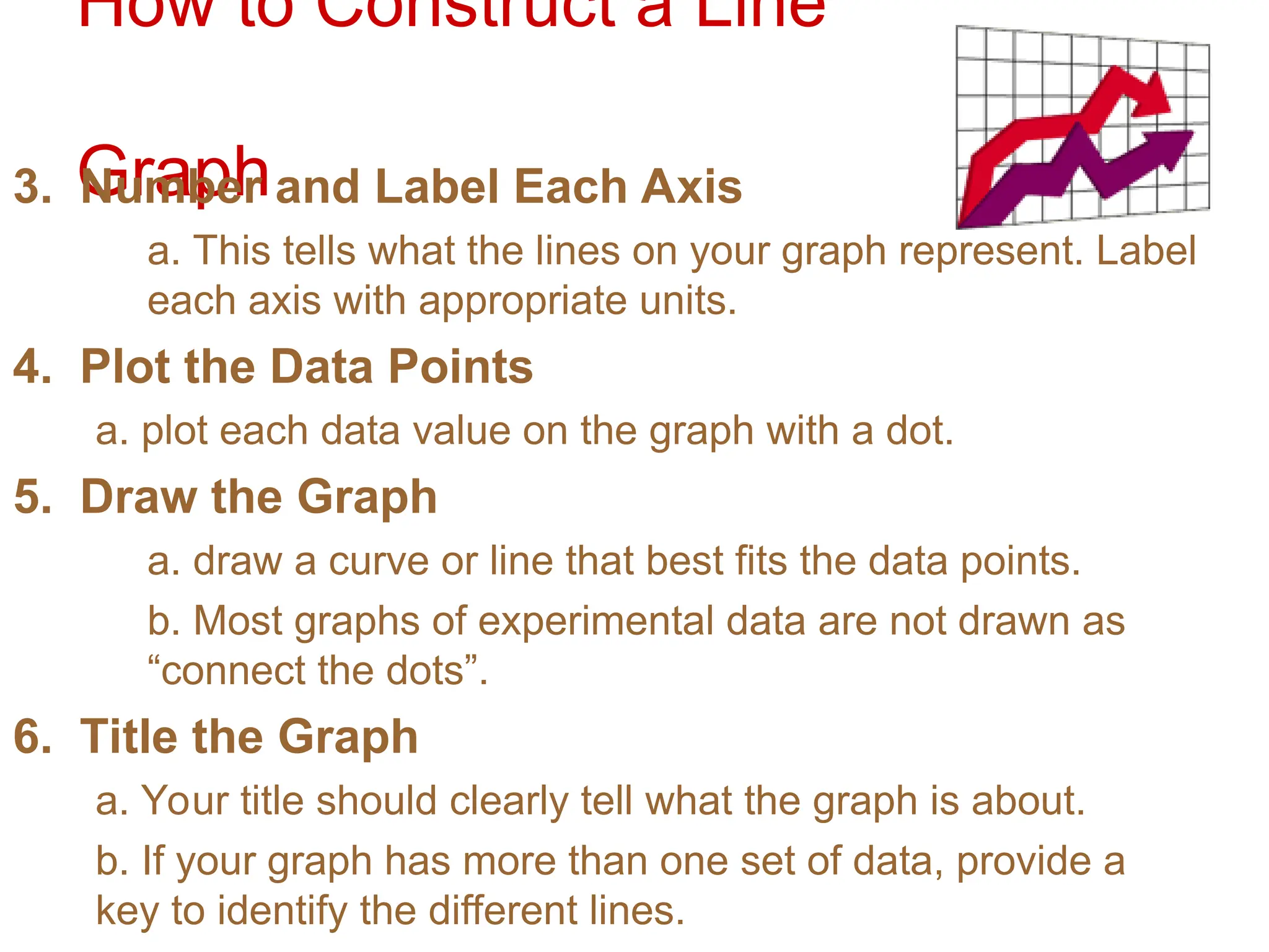 Making Graphs in Seventh Grade Science!! | PPT