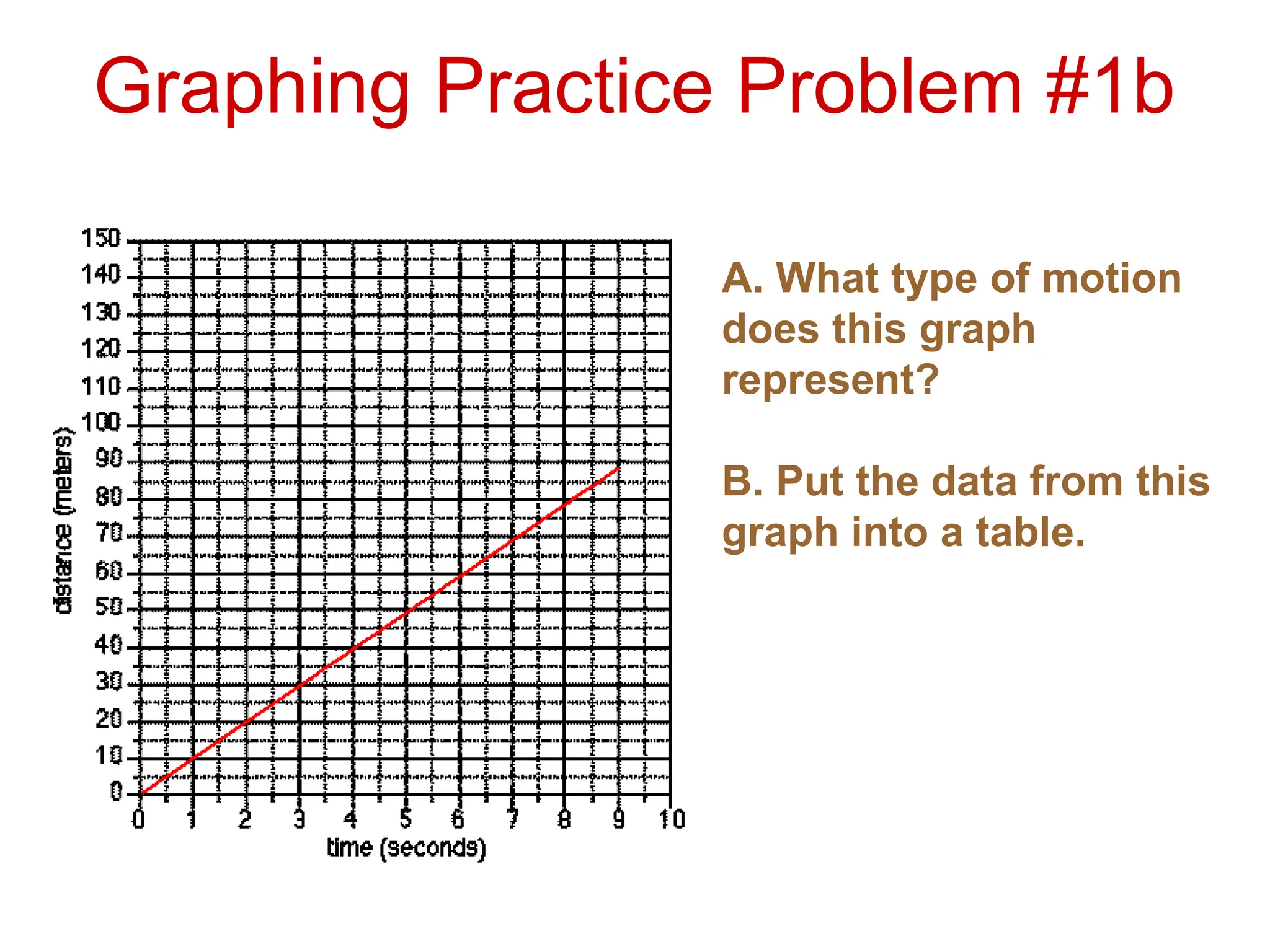 Making Graphs in Seventh Grade Science!! | PPT
