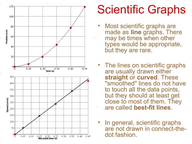 Making Graphs in Seventh Grade Science!! | PPT
