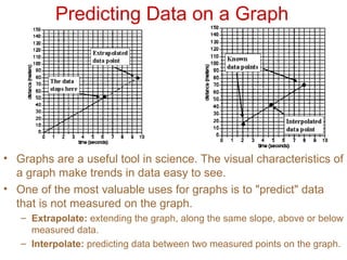Making Graphs in Seventh Grade Science!! | PPT