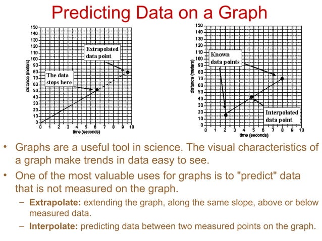 Making Graphs in Seventh Grade Science!! | PPT