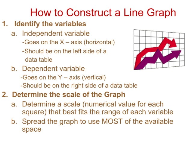 Making Graphs in Seventh Grade Science!! | PPT