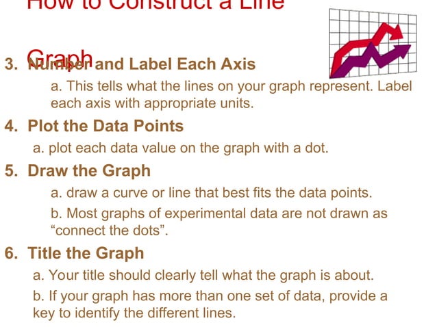 Making Graphs in Seventh Grade Science!! | PPT