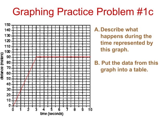 Making Graphs in Seventh Grade Science!! | PPT