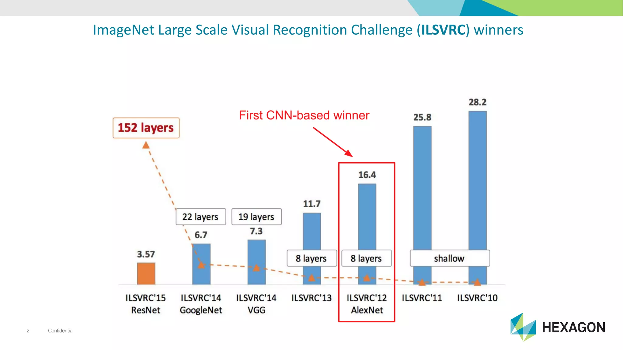 Making sense from 3D Point Clouds | PDF | 3-D Graphics | Computer ...