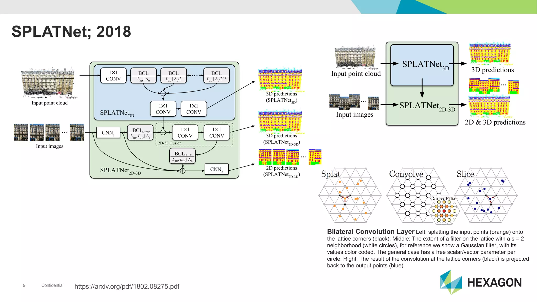 3D Point Cloud analysis using Deep Learning | PDF