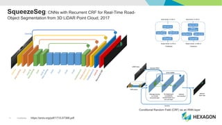 3D Point Cloud analysis using Deep Learning | PDF