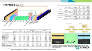 3D Point Cloud analysis using Deep Learning | PDF