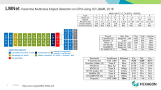 3D Point Cloud analysis using Deep Learning | PDF