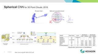 3D Point Cloud analysis using Deep Learning | PDF