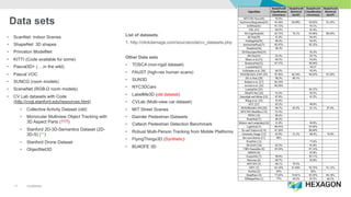 3D Point Cloud analysis using Deep Learning | PDF