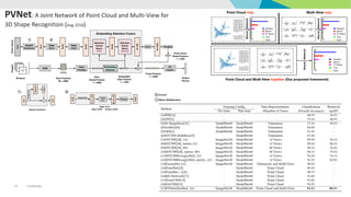 3D Point Cloud analysis using Deep Learning | PDF