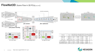3D Point Cloud analysis using Deep Learning | PDF