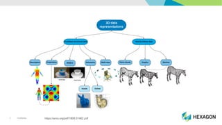 3D Point Cloud analysis using Deep Learning | PDF
