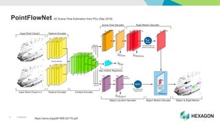 3D Point Cloud analysis using Deep Learning | PDF