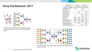 3D Point Cloud analysis using Deep Learning | PDF