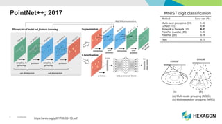3D Point Cloud analysis using Deep Learning | PDF