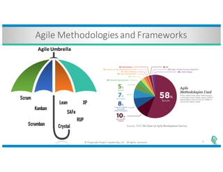 Making sense of agile certifications | PDF