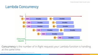 Making sense of AWS Serverless operations - Amarathon Geek China 2024 | PPT