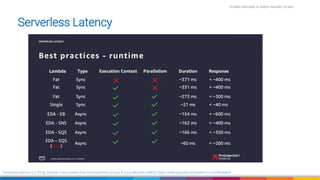 Making sense of AWS Serverless operations - Amarathon Geek China 2024 | PPT