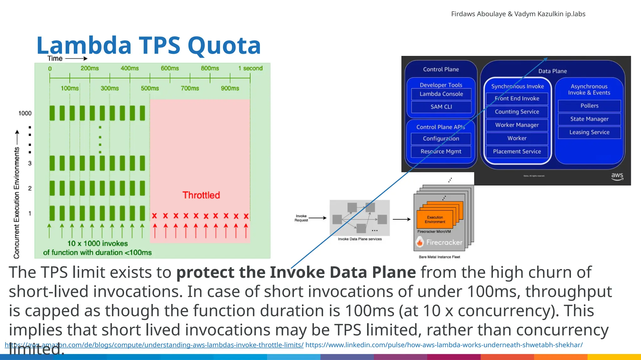 Making sense of AWS Serverless operations- AWS User Group Nuremberg | PPTX