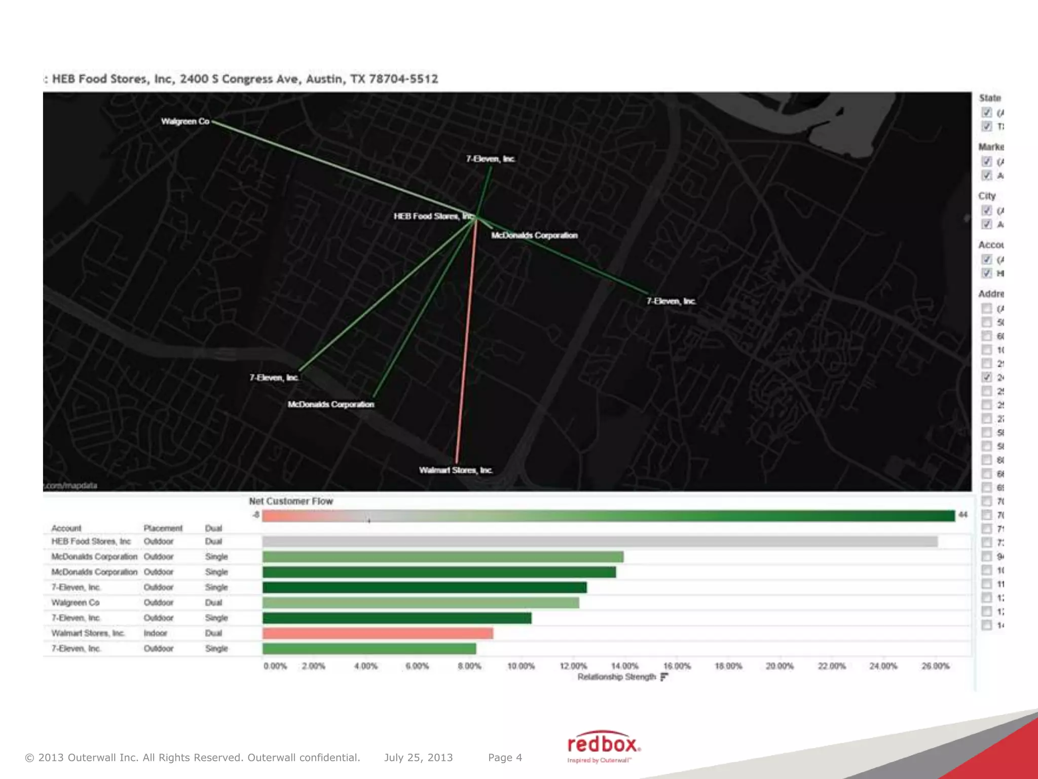 Making sense of big data at redbox | PPT