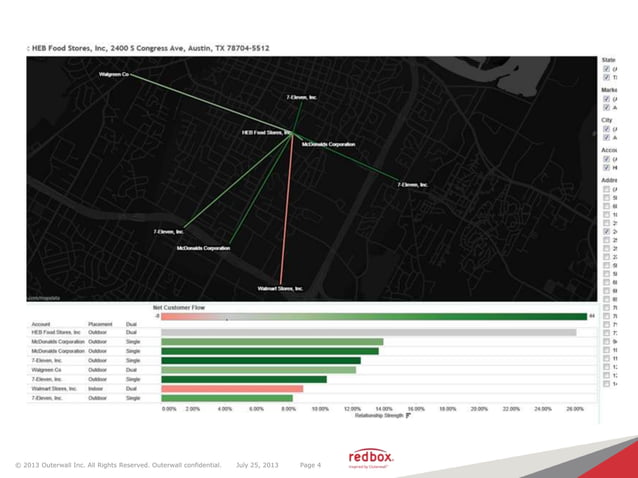 Making sense of big data at redbox | PPTX