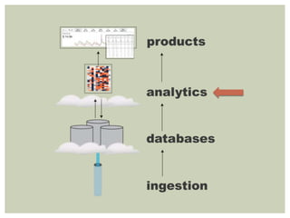 Making Sense of Data | PPTX