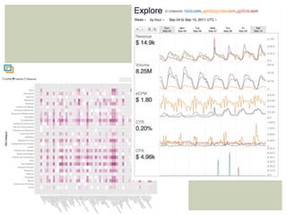 Making Sense of Data | PPTX
