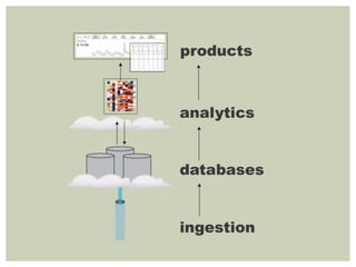 Making Sense of Data | PPTX