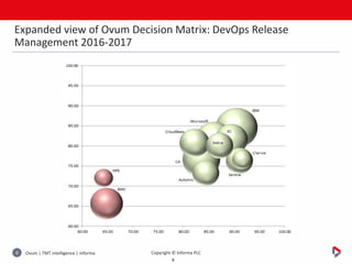Making Sense of DevOps Tools: Open Source to Enterprise Solutions | PPT