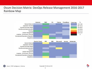 Making Sense of DevOps Tools: Open Source to Enterprise Solutions | PPT