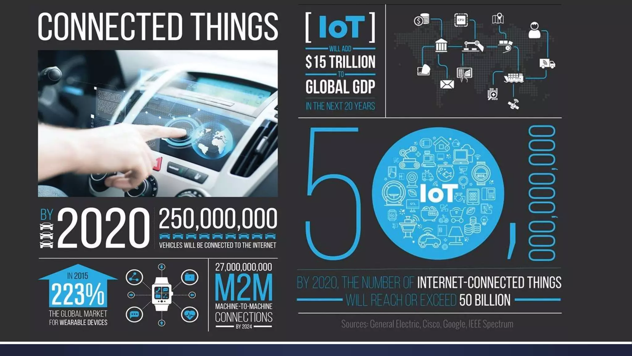 Making sense of IoT, M2M and Big Data | PPT