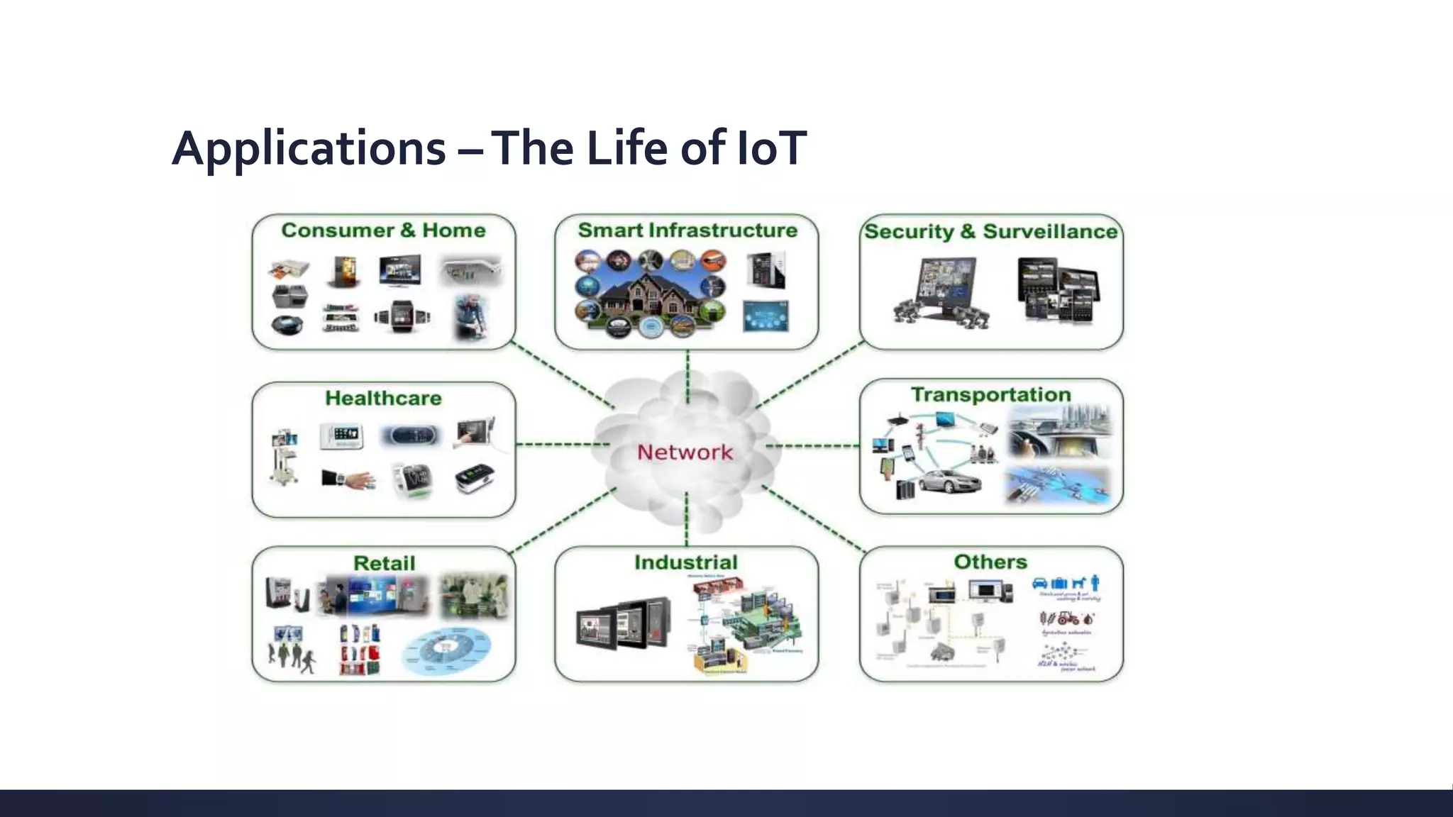 Making sense of IoT, M2M and Big Data | PPT