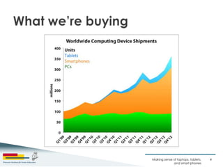 Making sense of laptops, tablets, and smart phones | PPT