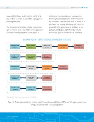 Making Sense of M2M and IoT | PDF | Computer Networking | Computing